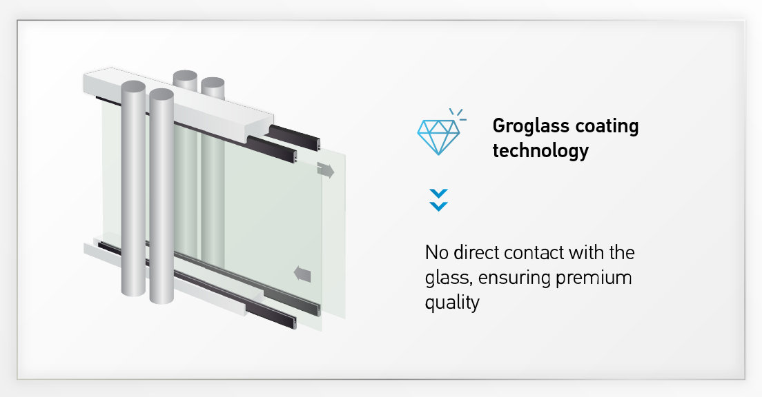 Products - See all Groglass products